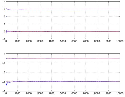 8 Almost Sure Convergence For Ls Algorithm Download Scientific Diagram