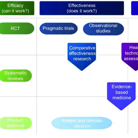 Pdf Implementation Of Comparative Effectiveness Research In Personalized Medicine Applications