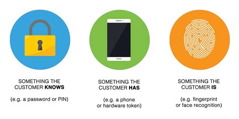 What Is Strong Customer Authentication Sca Abc Trainerize Help Center