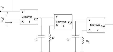 Generalized Conveyor Realization Of Type 2c L C Mutator Download Scientific Diagram