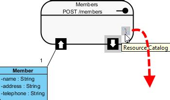 How To Design REST API Visual Paradigm