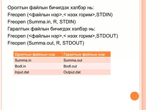 файл файлын оролт гаралт Pptx