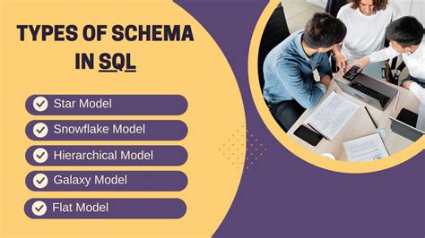 What Is A Schema In Sql Advantages Types Finance Tech And Analytics Career Resources