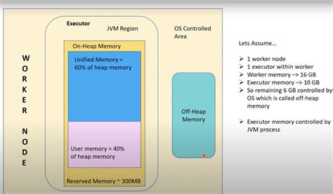 Abhishek Singh On Linkedin Spark Interview Dataengineer Bigdata