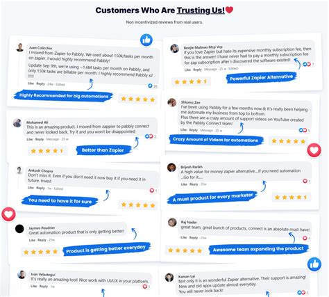 Pabbly Connect Review A Great Solution For Economical Integrations And Business Marketing