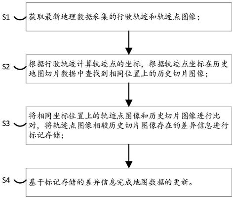 高精度地图数据差异化更新方法及系统与流程