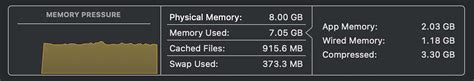 How To Lower RAM Usage On Your Mac And Speed It Up Again The Mac Observer