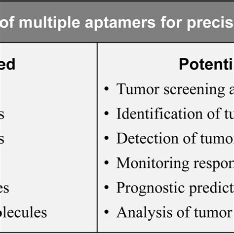 The Procedure Of Aptamer Based Multiplex Detection And Related Basic Download Scientific