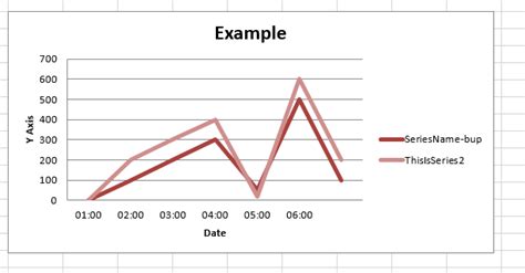 Changing The Name Of An Excel Chart Series With Openpyxl With Python Stack Overflow