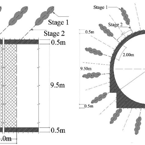 Grouting Pattern Longitudinal And Cross Section Download Scientific