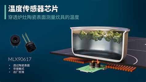 迈来芯推出mlx90617芯片：用于电磁炉的红外温度传感器芯片 I Melexis