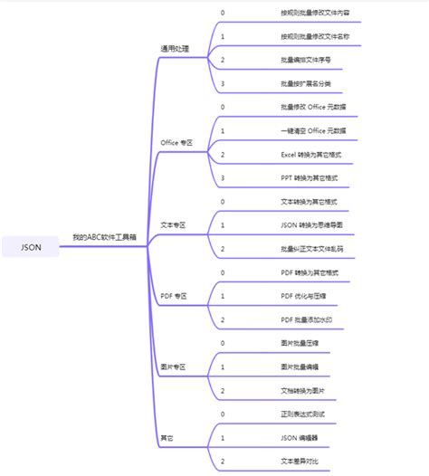 教你批量将 Json 格式文件转为思维导图 知乎 教你批量将 Json 格式文件转为思维导图 知乎