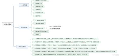 一元导数与多元求导数总结多元函数求导公式 Csdn博客