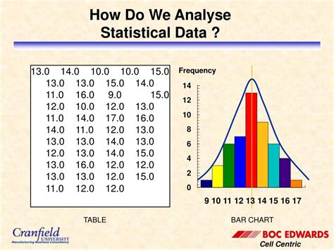 PPT Process Capability PowerPoint Presentation Free Download ID 7046284