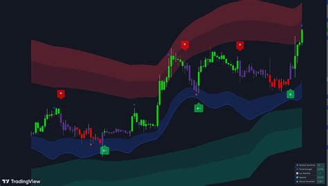 Luxalgo Review The Best TradingView Software Site Trading Strategy Guides
