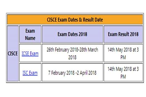 ICSE Result 2018 LIVE CISCE 10th Results Declared At Cisce Org Indiaresults Com Swayam Das