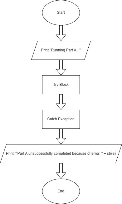 Debugging Python Code