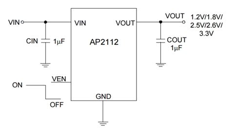AP LDO Regulator Datasheet How To Use Application Analysis Easybom