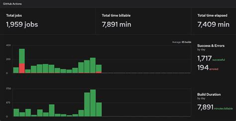 Quickstart For Github Actions Runners Github Actions Depot