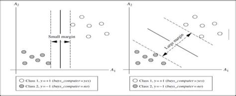 10 Two Possible Separating Hyperplanes 46 Download Scientific Diagram