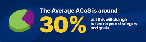 Check Out What Is A Good Amazon ACoS Then Lower Them