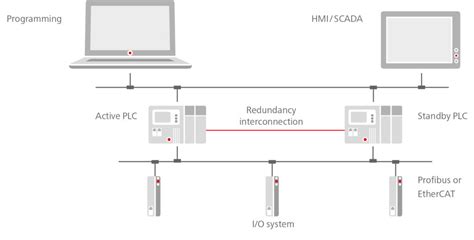 Codesys Runtime Softplc Larraioz Group