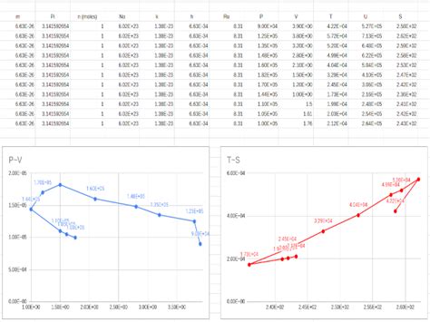 Thermodynamic Graphs Patrick R Andrews