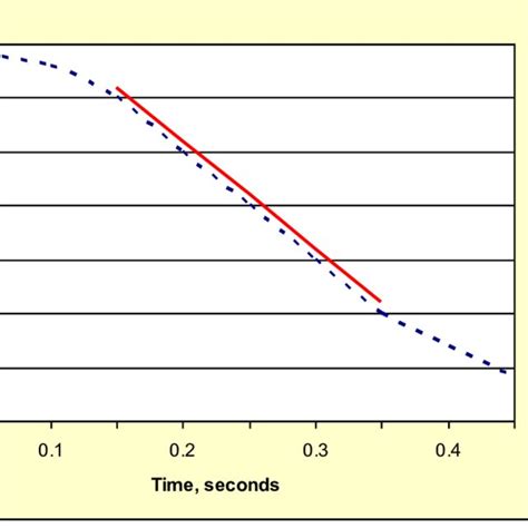 Reverberation Time Measurement Download Scientific Diagram
