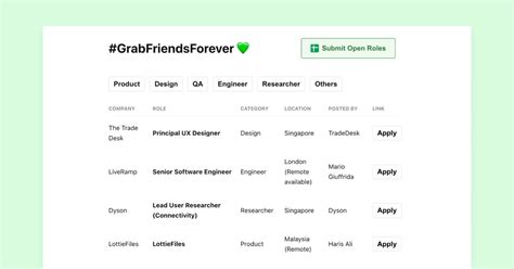 Ze Yu Posted On Linkedin