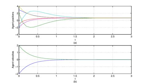a finite automaton with four states download scientific diagram