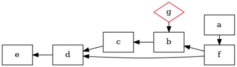 Graph Prohibit Edge Node Intersections Stack Overflow