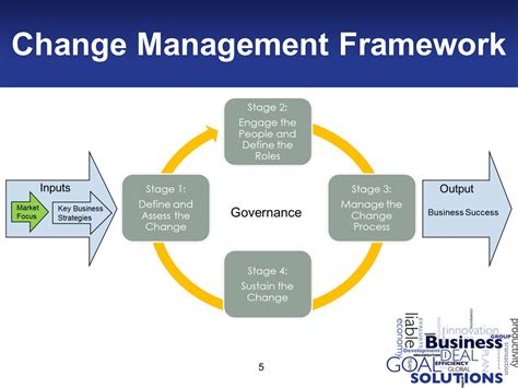 Change Management Framework Template Web Make This Change Management