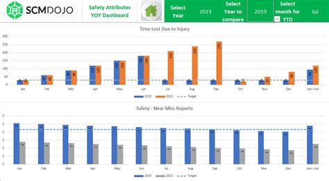 Logistics Kpi Dashboard Excel Template