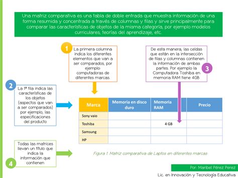 Matriz Comparativa