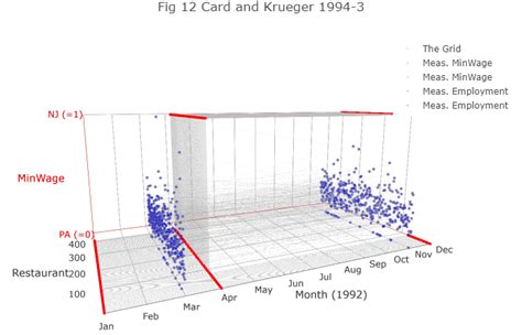 105 Lab Applied Causal Analysis With R