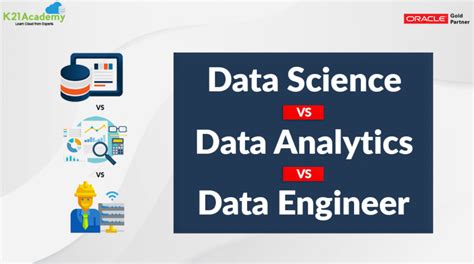 Data Science Vs Data Analytics Vs Data Engineer