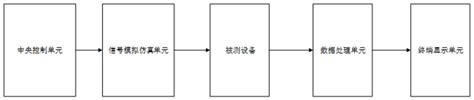一种飞行参数采集记录设备测试系统及测试方法与流程