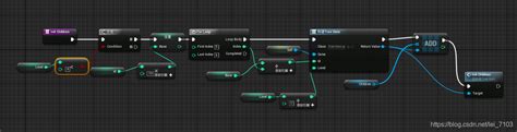 Ue4 (ui)第七十三课tree View树形结构ue Treeview Csdn博客 Ue4 (ui)第七十三课tree View树形结构ue Treeview Csdn博客