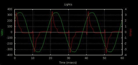 Real Power Calculation With Fixed RMS Voltage Getting Started OpenEnergyMonitor Community
