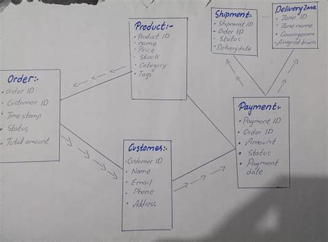 Waleed Khan On Linkedin Hackathon