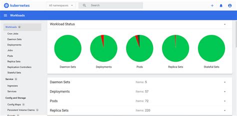 Deploy The Kubernetes Dashboard Ui By Yet Another Opportunity Of Learning Medium