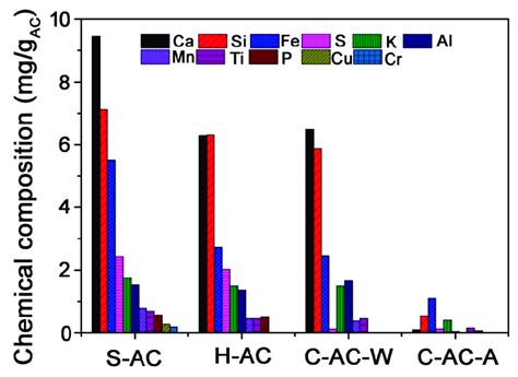 X Ray Fluorescence Analysis Xrf At Douglas Hammond Blog