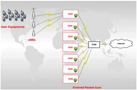 Proxy Server Hidden Access Ip Address To Stop Malicious Attacks [4] Download Scientific
