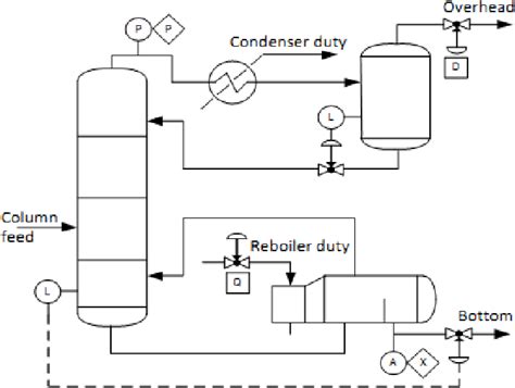 figure 1 from performance analysis of mpc based on structures subject to no model input output