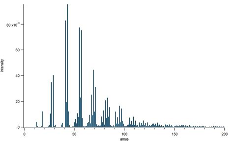 spectral database datalystica