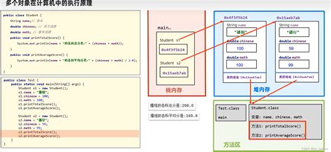Java自学（三）面向对象编程 Csdn博客