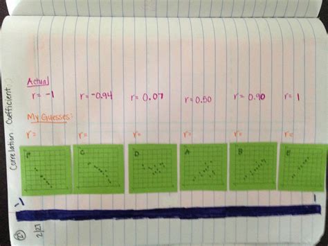 Mrs Williams Is Off On A Tangent Linear Functions Part