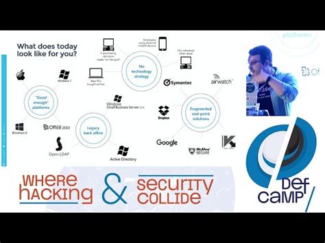 DefCamp Talk Security And Compliance In The Cloud From DefCamp Class