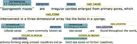 Figure 1 From The Netviz Terminology Visualization Tool And The Use