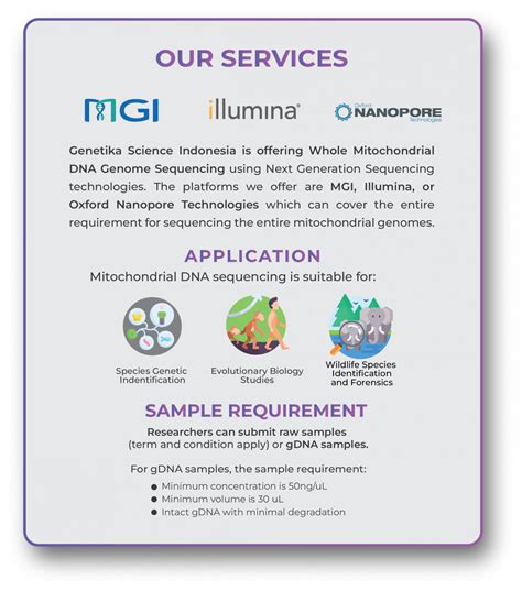 Mtdna Whole Mitochondrial Dna Genome Sequencing Genetika Science